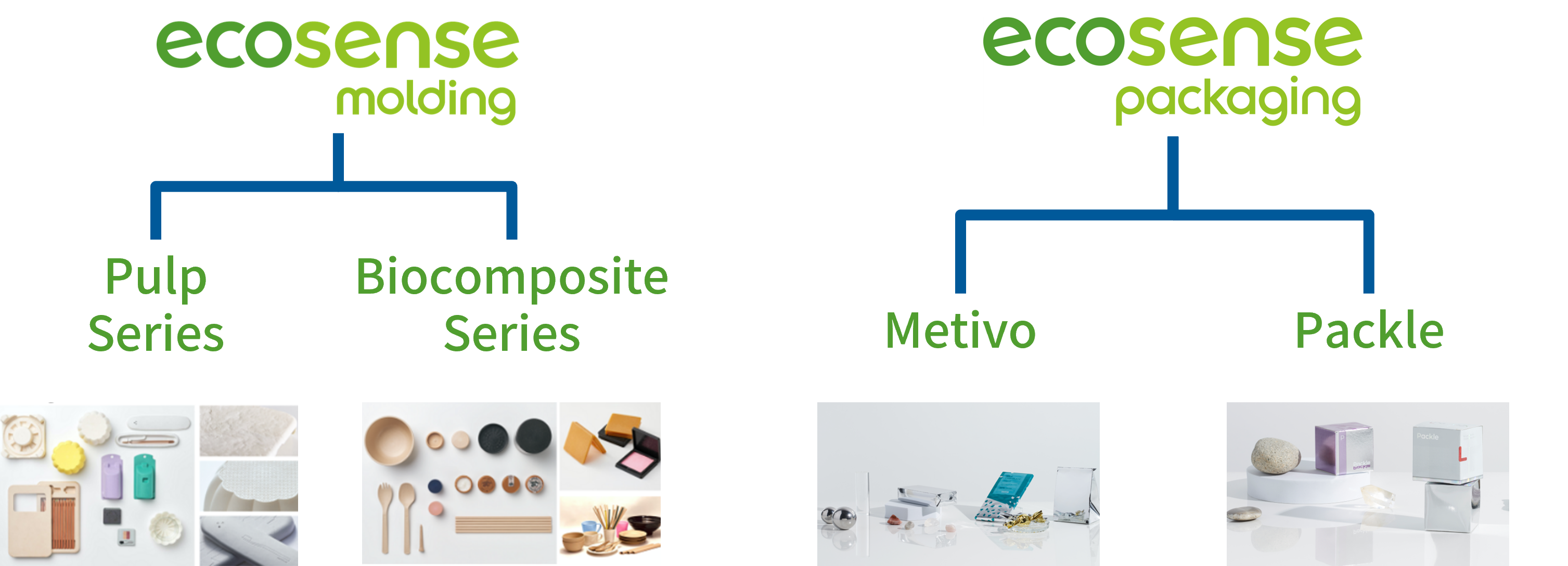 Nissha extends its sustainable ecosense range with food wrap and luxury packaging finishes ...